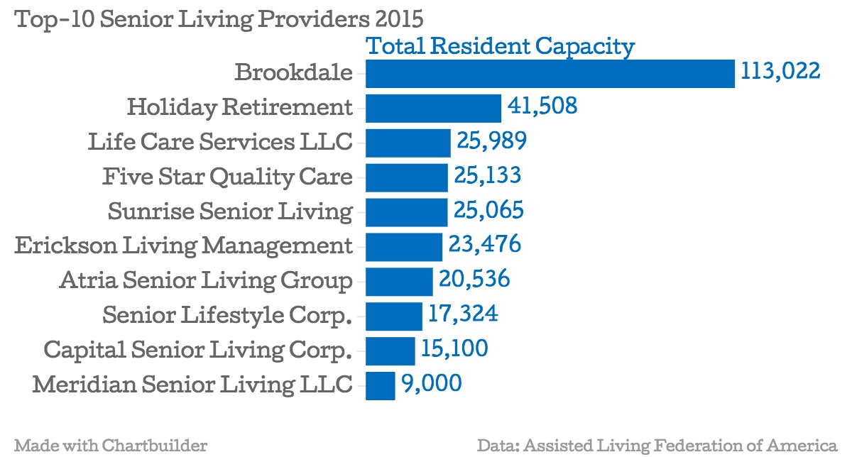PEAK17: Senior Living Marketing Ideas for a Growing Industry